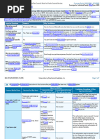 Silver 87 HMO Summary of Benefits | PDF | Deductible | Pharmacy
