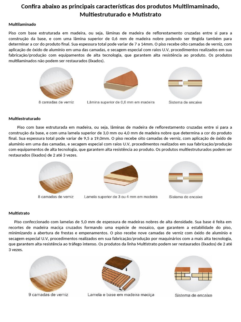Características de Pisos Multilaminado, Multiestruturado e Multistrato ...