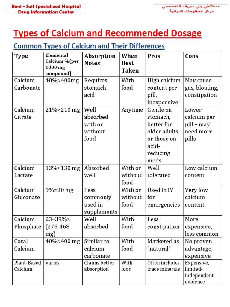 Calcium Types and Dosage Guide | PDF | Calcium | Vitamin D