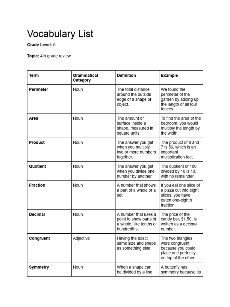 5th Grade Vocabulary Review List | PDF | Shape | Area