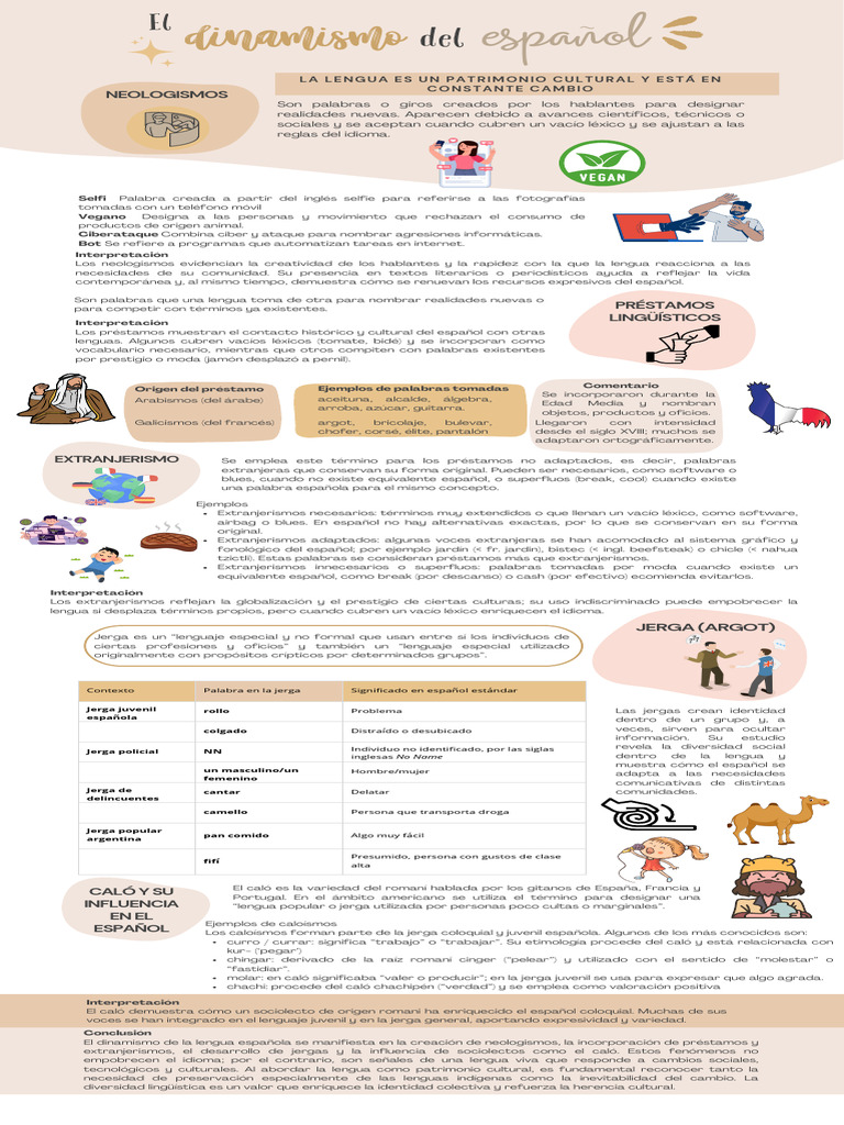 Infografía El Poder Del Deporte Ilustrado Beige - 20251007 - 213944 ...
