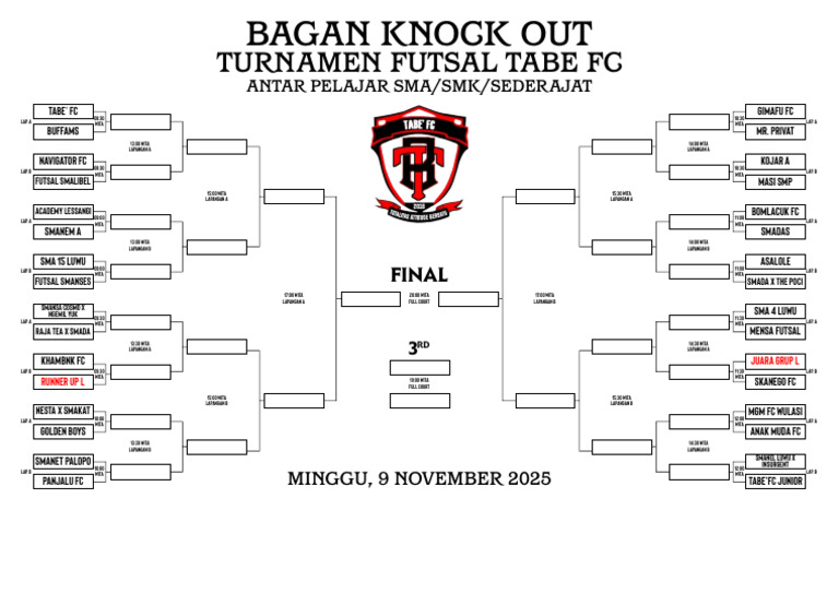 Bagan 32 Besar Tabe | PDF