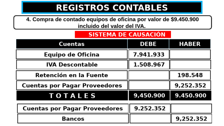 REGISTRO CONTABLE | PDF