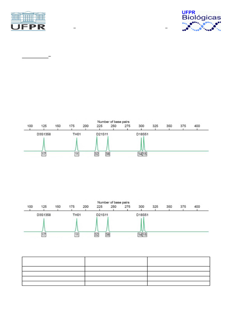 Lista de Exercícios - P2 superbmega hiper | PDF | Transgênicos | Câncer