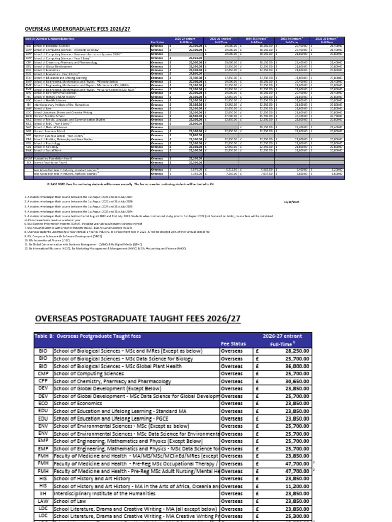 Fees Table 2026-27 - International v6 | PDF | Doctor Of Philosophy ...
