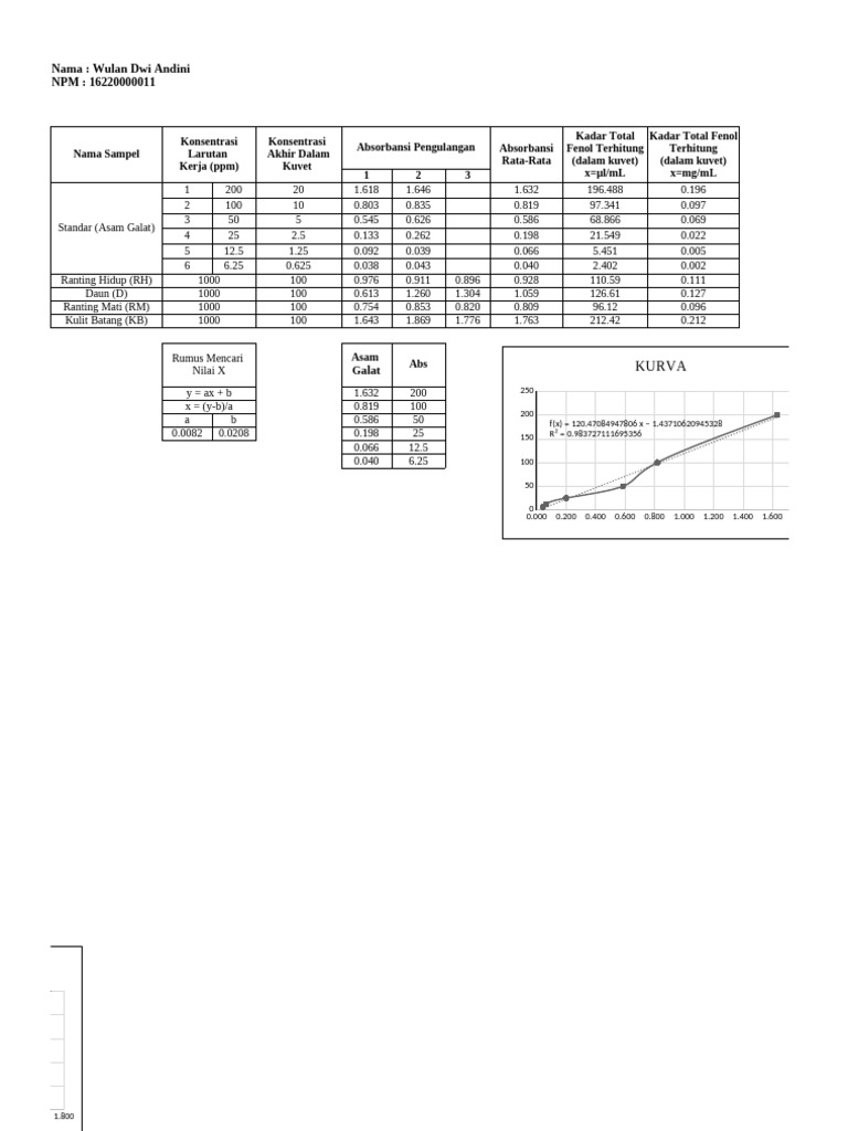 Analisis Absorbansi Total Fenol | PDF