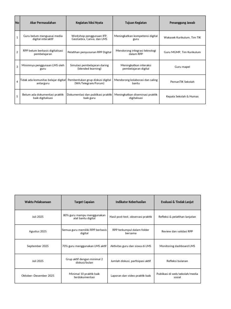 8.2. Contoh RTL SMA(Internal) Digitalisasi Lengkap Download | PDF