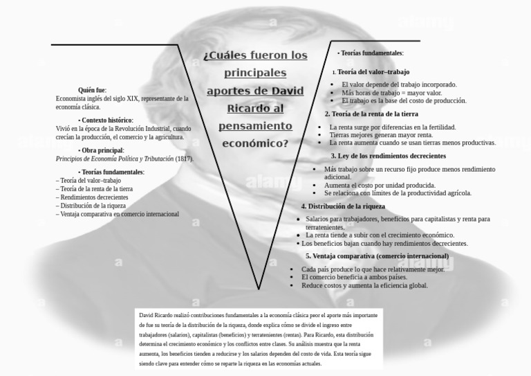 Aportes de David Ricardo a la economía | PDF | Salario | Beneficio ...