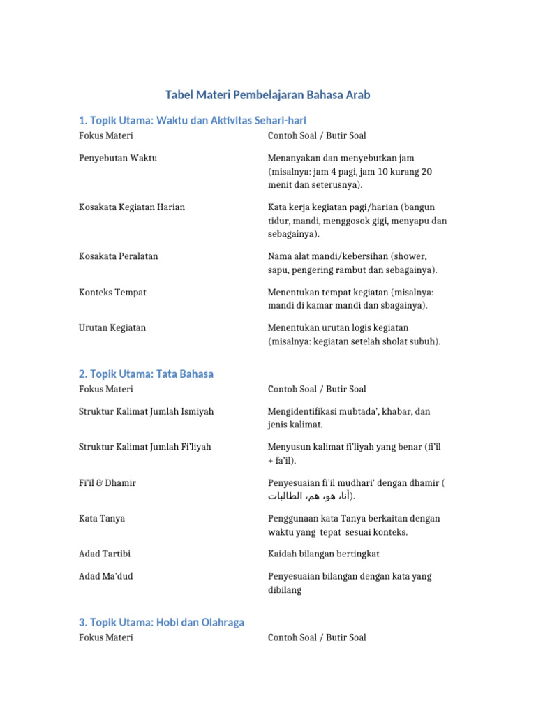 Tabel Materi Bahasa Arab | PDF