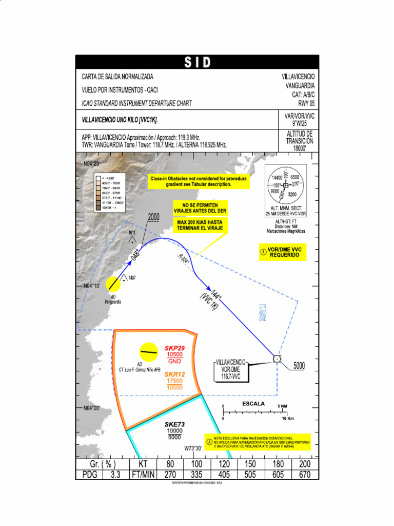 Sid - Icao - Vvc1k Rwy 05 | PDF | Seguridad de transporte | Aviación Civil