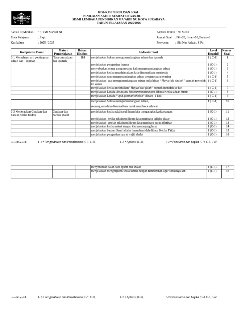 Fiqih Kisi-kisi Sas Kelas 2 Semester Ganjil | PDF