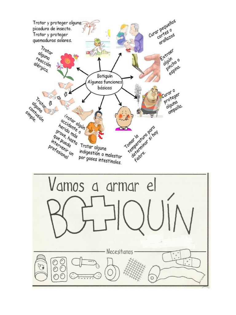 PROYECTO BOTIQUIN | PDF