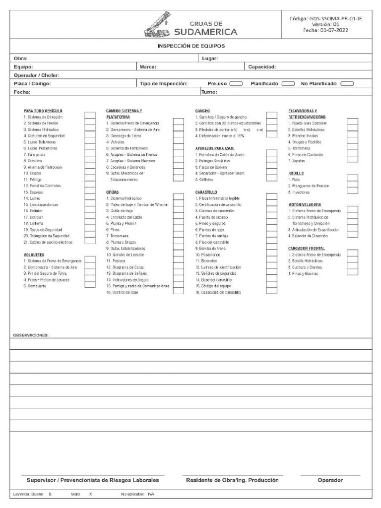 Check List Gds | PDF