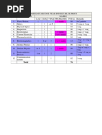 The List of Dimensional Formula. A Useful Handout. | PDF | Torque | Force
