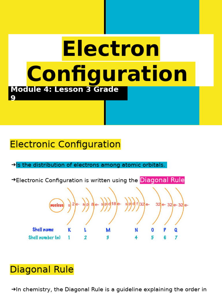Module 4 Lesson 3 Module 5 Lesson 2 | PDF | Electron Configuration | Atomic Orbital