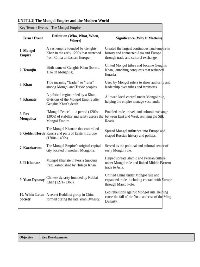 Mongol Empire: Key Terms and Impact | PDF | Mongol Empire | Genghis Khan