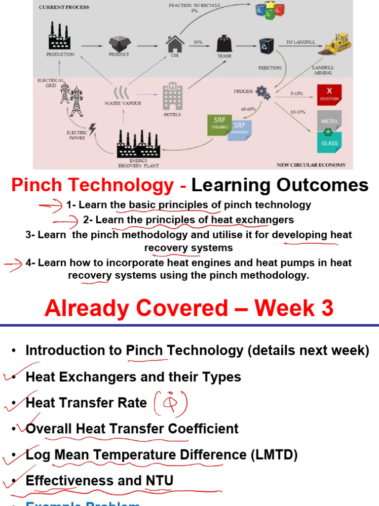 Annotated Slides used during Lecture - Pinch Methodology | PDF | Heat Exchanger | Heat