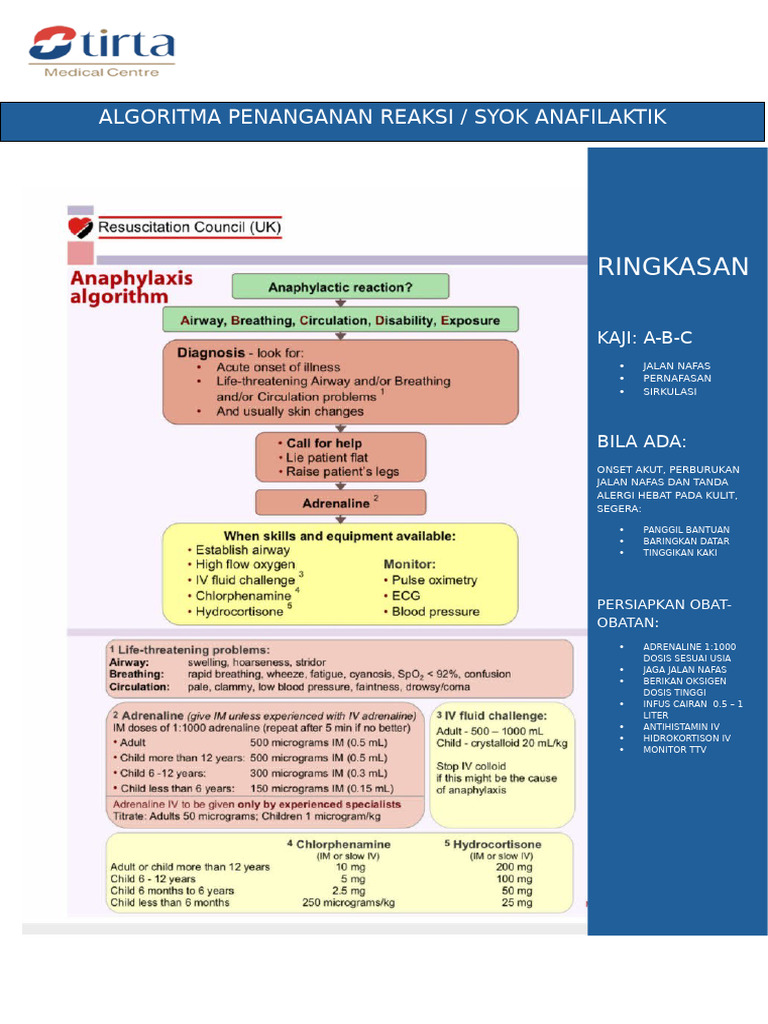 Penanganan Syok Anafilaktik Efektif | PDF