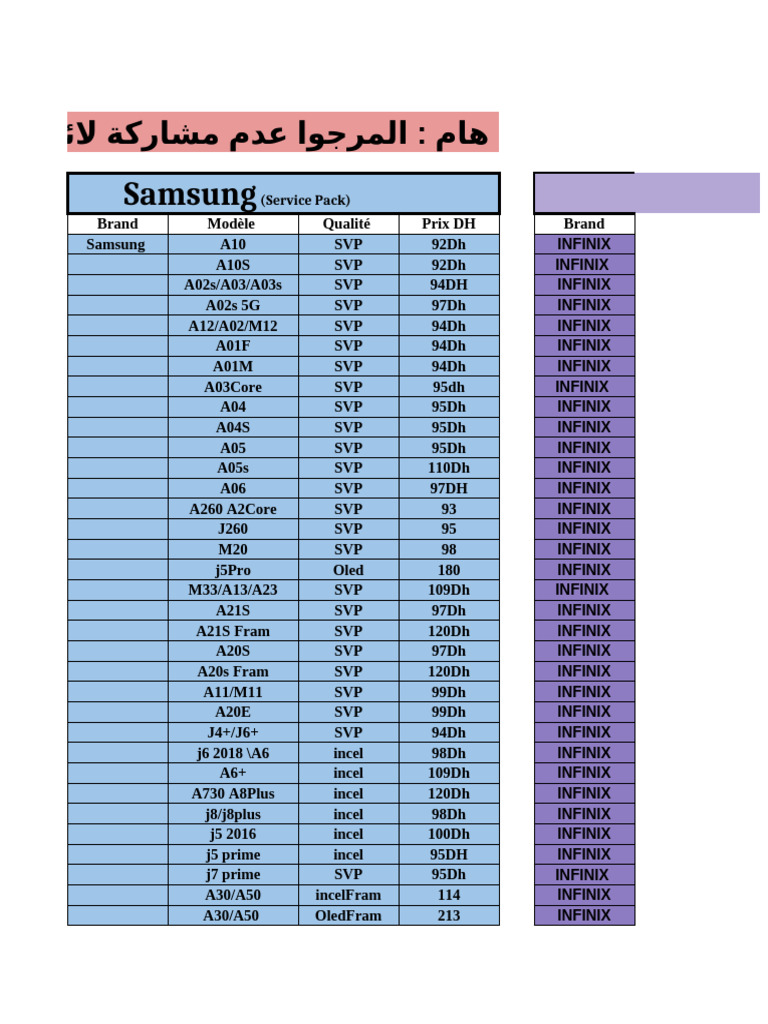 Mobile Phone Models and Prices List | PDF | Android (Operating System ...