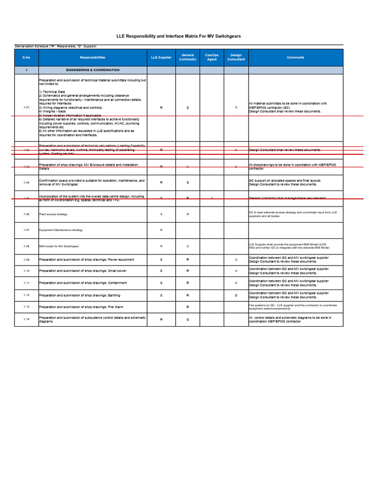 MV Switchgear Responsibilities Matrix | PDF | Specification (Technical ...