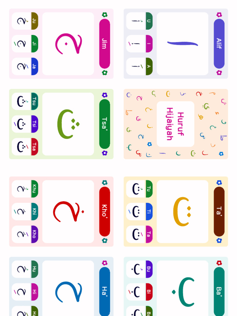 Kartu Flashcard Huruf Hijaiyah Lengkap | PDF
