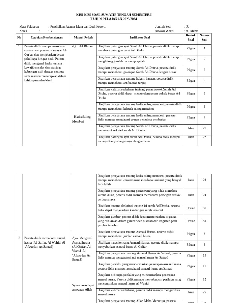 Kisi-kisi-Kurmer-PAI-Kelas-6-1 | PDF