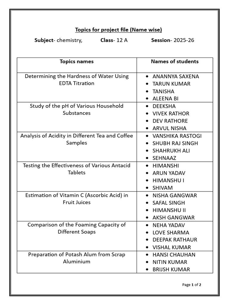 Chemistry Project Topics for Class 12 | PDF