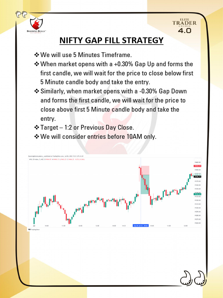 Index Gap Fill Strategy - Nifty | PDF