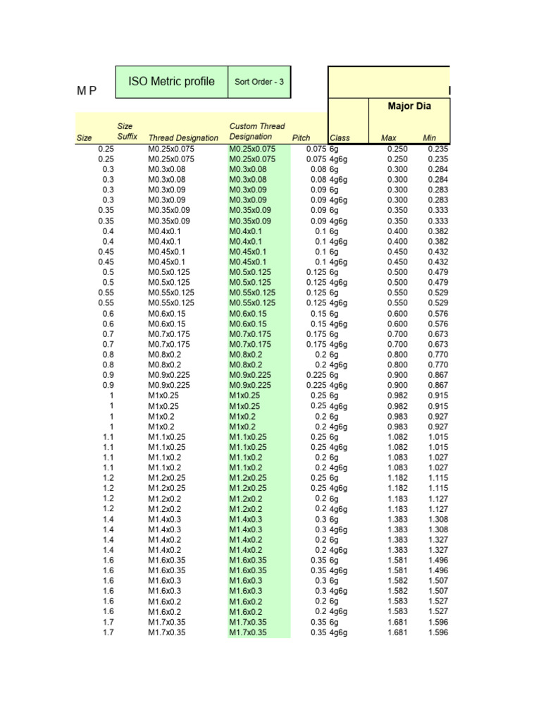 Metric Thread Specifications Guide | PDF