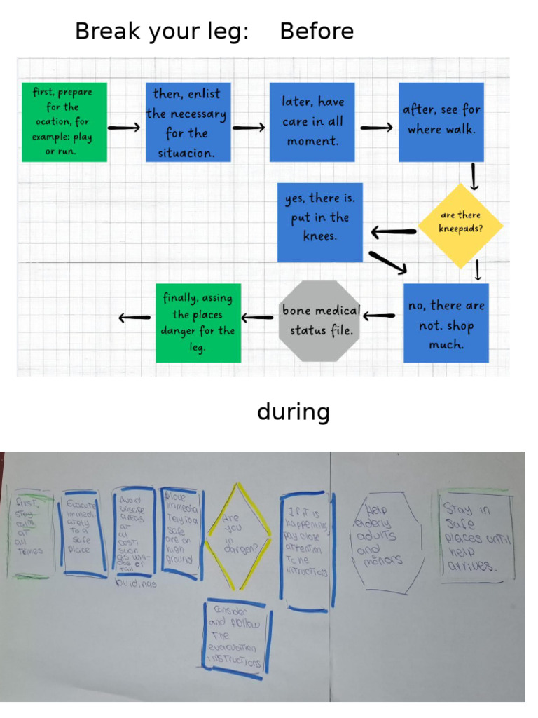 Break Your Leg Before, During and After | PDF