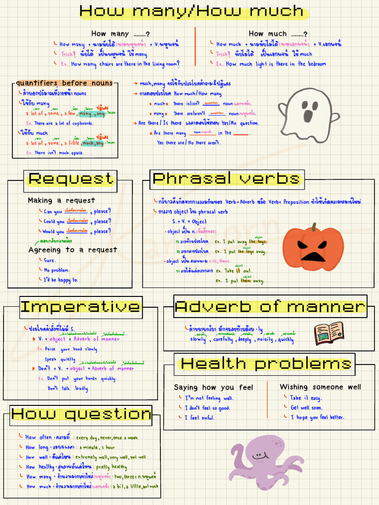 Final English 1 ? | PDF