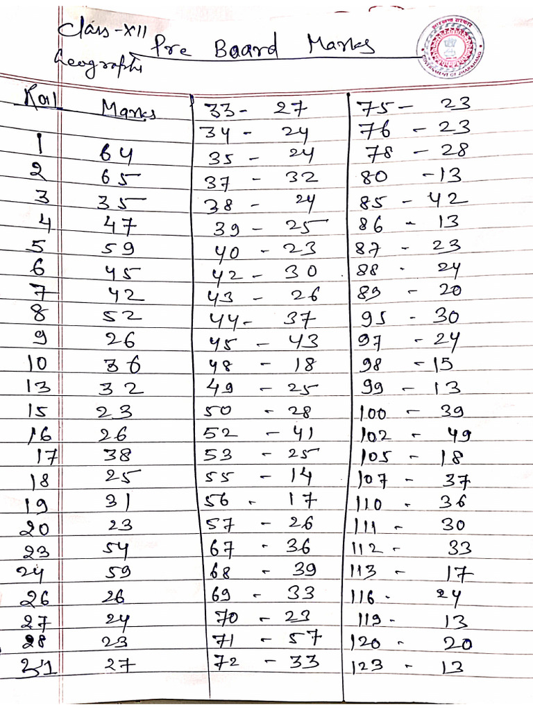 Pre Board Marks Geography | PDF