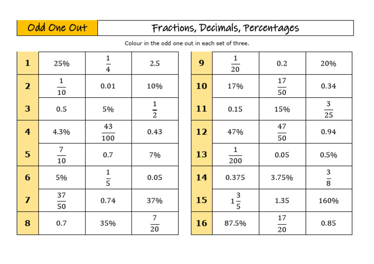 Odd One Out: Fractions & Percentages | PDF