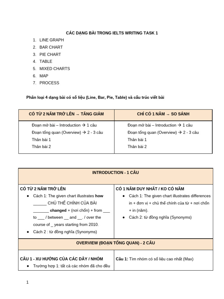 IELTS Writing Task 1 T NG H P | PDF