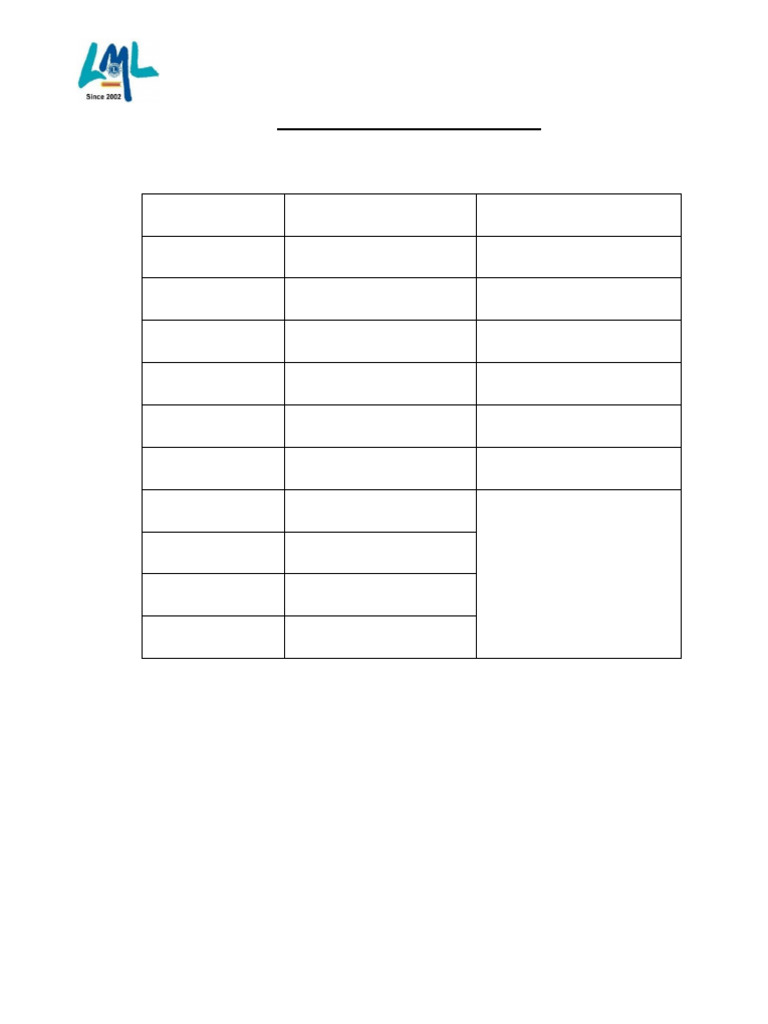 Pre-Board I Examination Time Table-1 | PDF