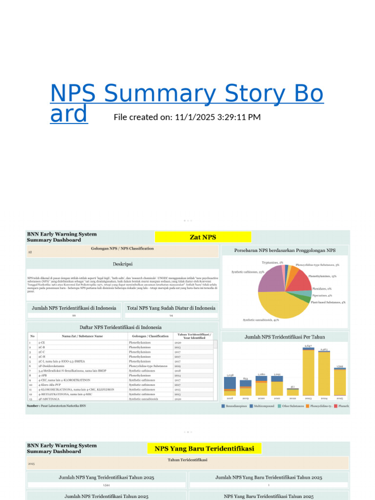 NPS Summary Story Board | PDF
