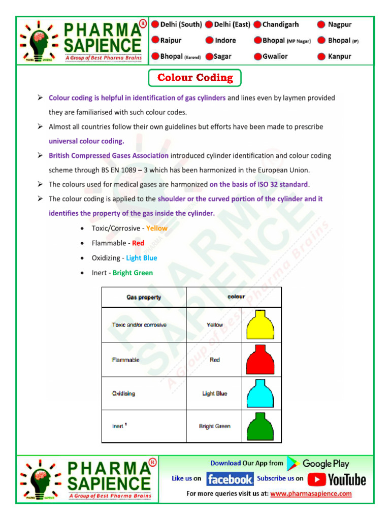 Colour Coding Anti | PDF