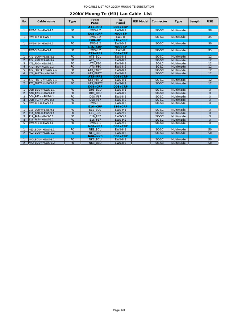 220kV Muong Te Substation FO Cable List | PDF | Usb | Computer Standards