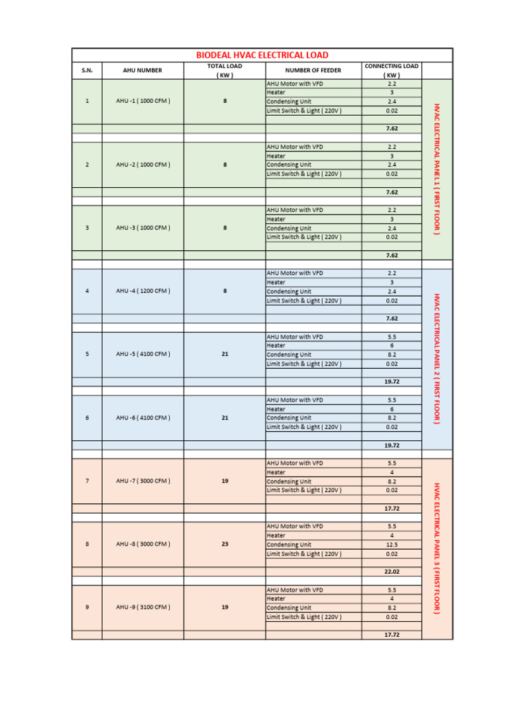 HVAC Electrical Load Analysis Report | PDF | Heat Transfer | Temperature