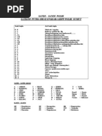 Kode Sandi Komunikasi Radio Ala Militer | PDF | Perjalanan