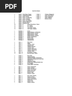 Daftar Frekuensi Repeater Rapi Dan Orari | PDF