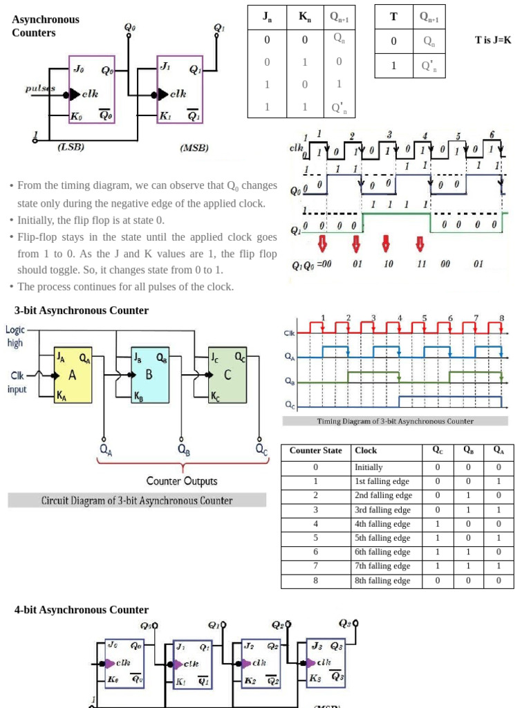 Asynchronous (Ripple) Counters | PDF