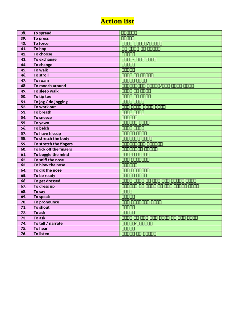 Action List 2 | PDF