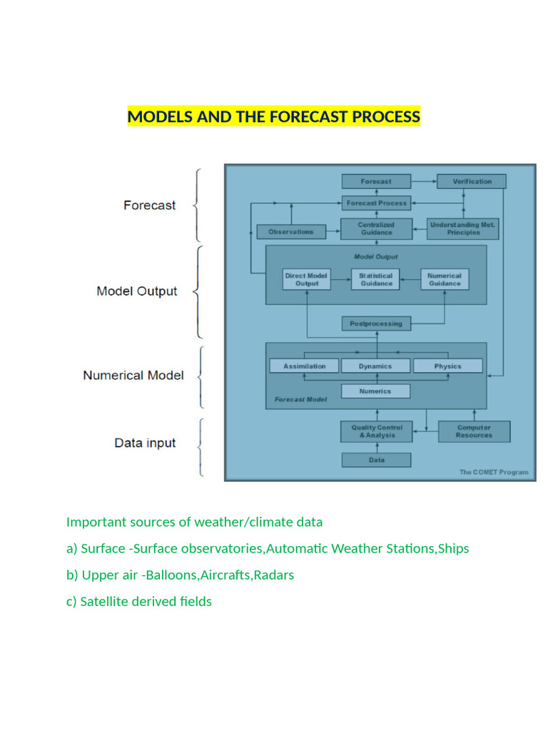 Numerical Weather Prediction for Kalyan | PDF