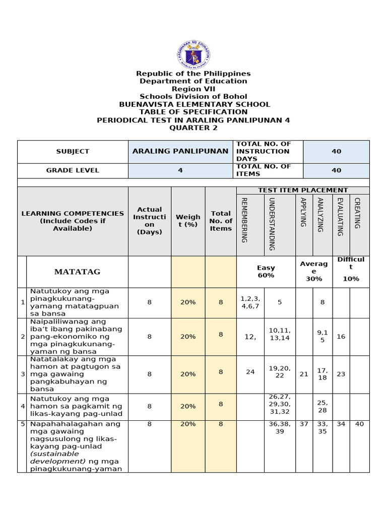 Tos AP 4 Matatag | PDF