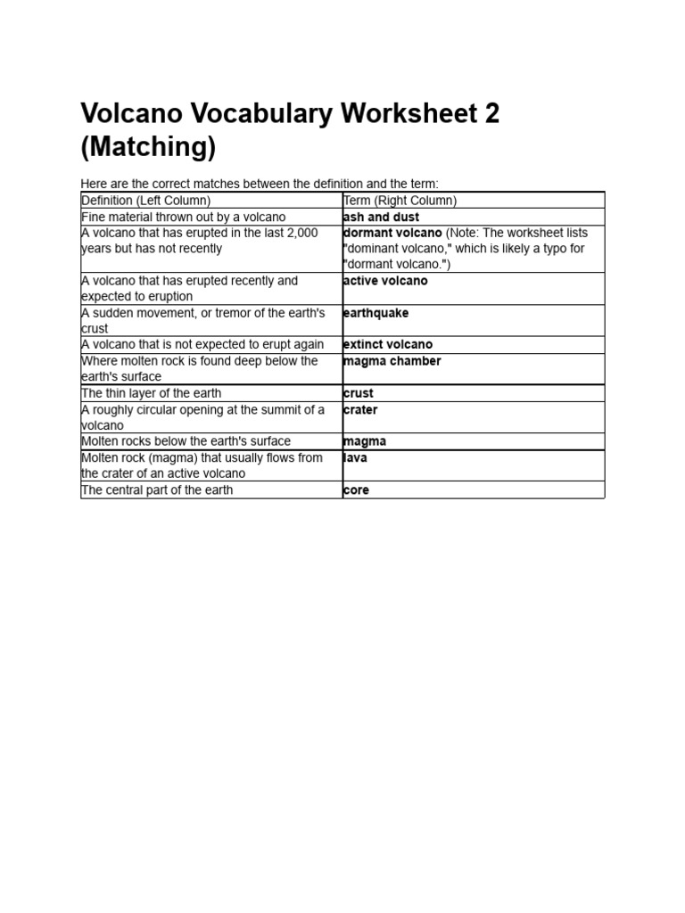 Volcano Vocabulary Matching Worksheet | PDF