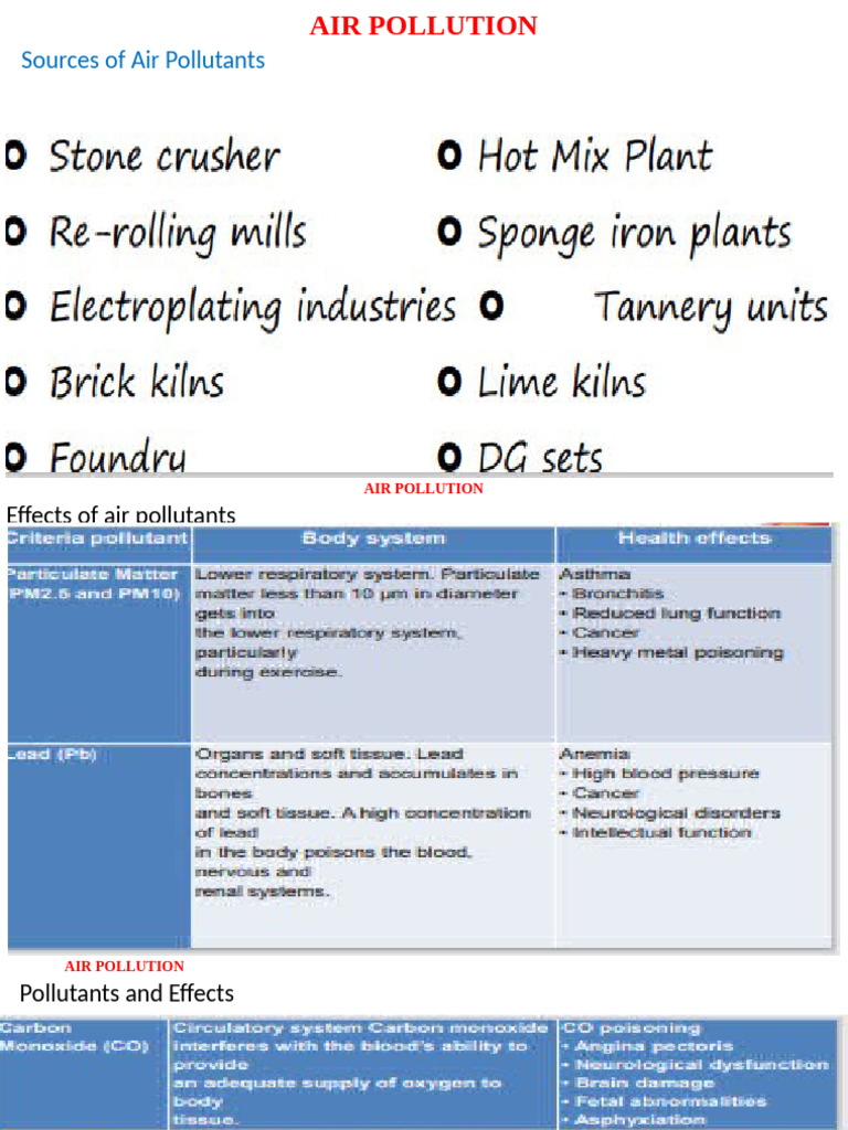 Methods of Air Pollution Control | PDF | Turbine | Engines
