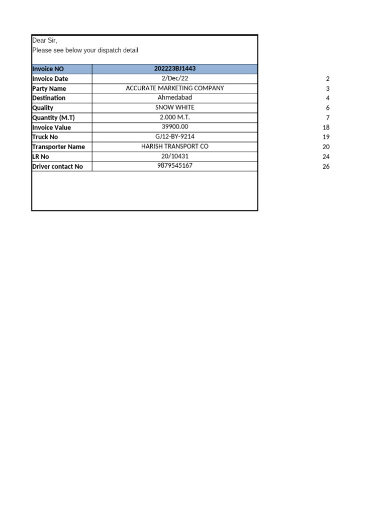 Invoice Dispatch Details and Summary | PDF | Clay | Materials