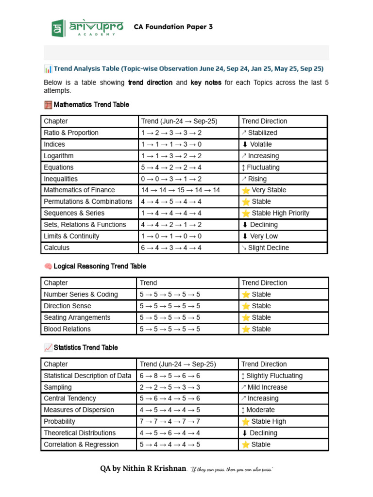 ? Trend Analysis Table (Topic-Wise Observation June 24, Sep 24, Jan 25 ...