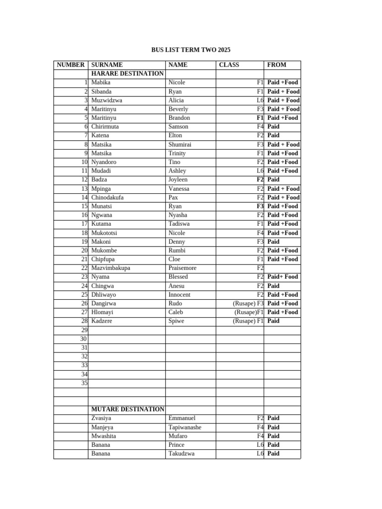 Term Two 2025 Bus List | PDF